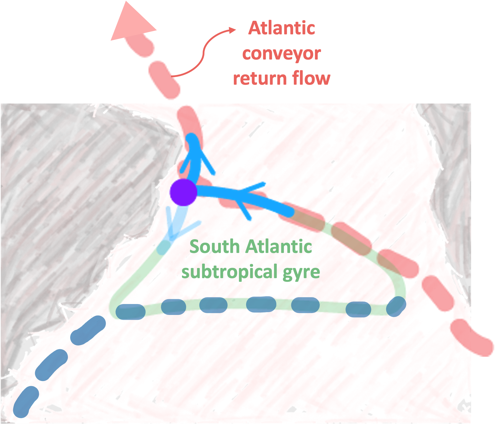 Where persistent changes in the Atlantic conveyor belt cannot hide ...
