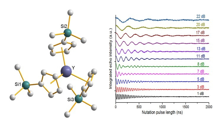 Studying the phase memory times of esoteric metal complexes | Research ...