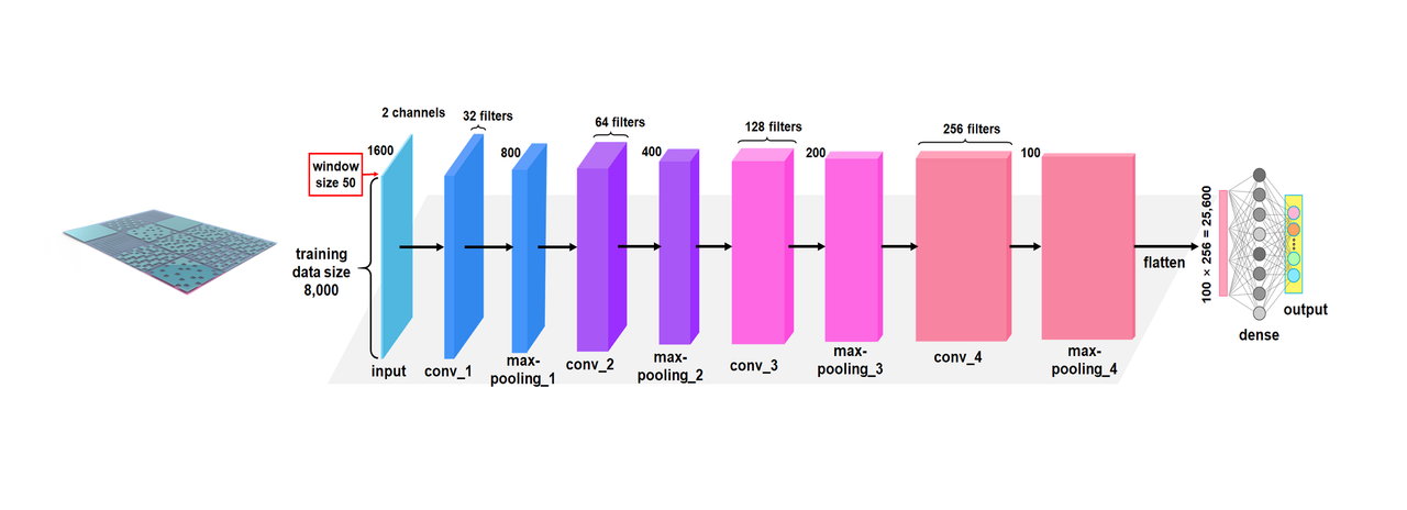 Deep Learning Enabled Smart Mats as A Scalable Floor Monitoring System ...