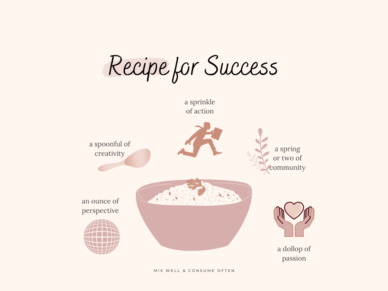 Requesting Recipes for Success | WildHub
