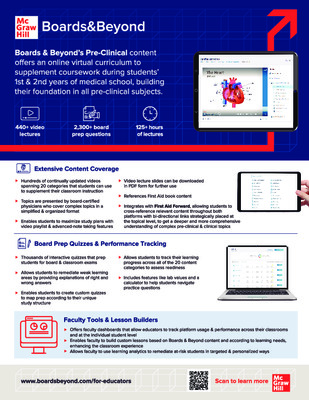 Boards & Beyond | Access User Center
