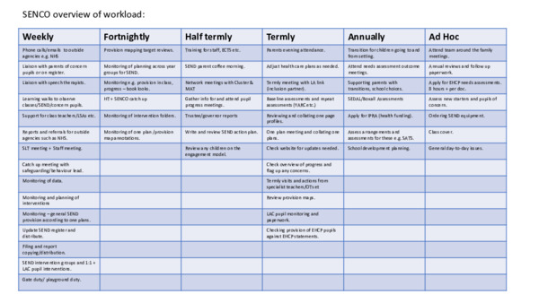 One page profile templates: child centered and customisable | SEND Network