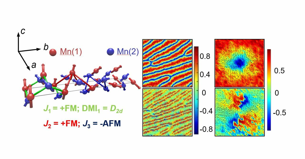 Antiskyrmions and their electrical footprint. | Research Communities by ...