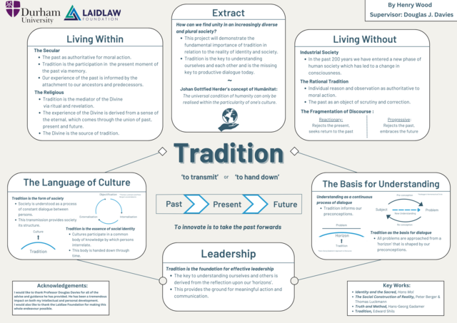 Tradition - Research Poster | Laidlaw Scholars Network