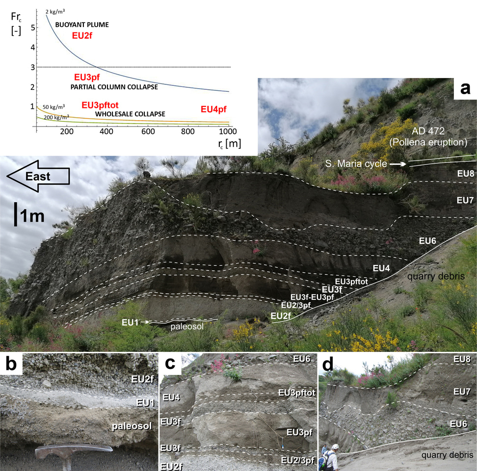 Insights on the impending 79 CE ‘‘Pompeii’’ eruption of Vesuvius (Italy ...