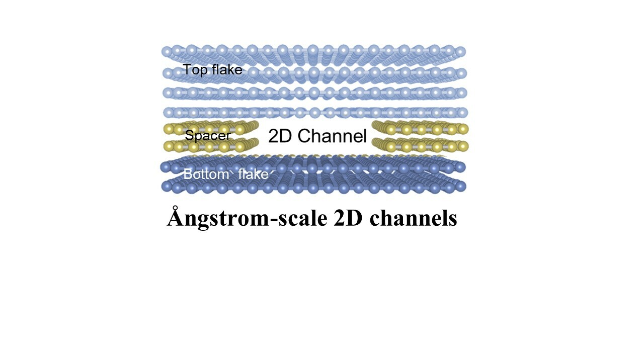 Ångstrom-scale Channels: A New Horizon in Nanofluidics Research ...