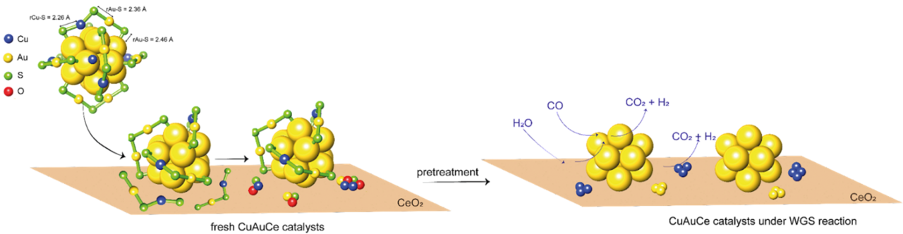 Unveiling the Dance of Atoms: The Intricate Dynamics of Gold ...