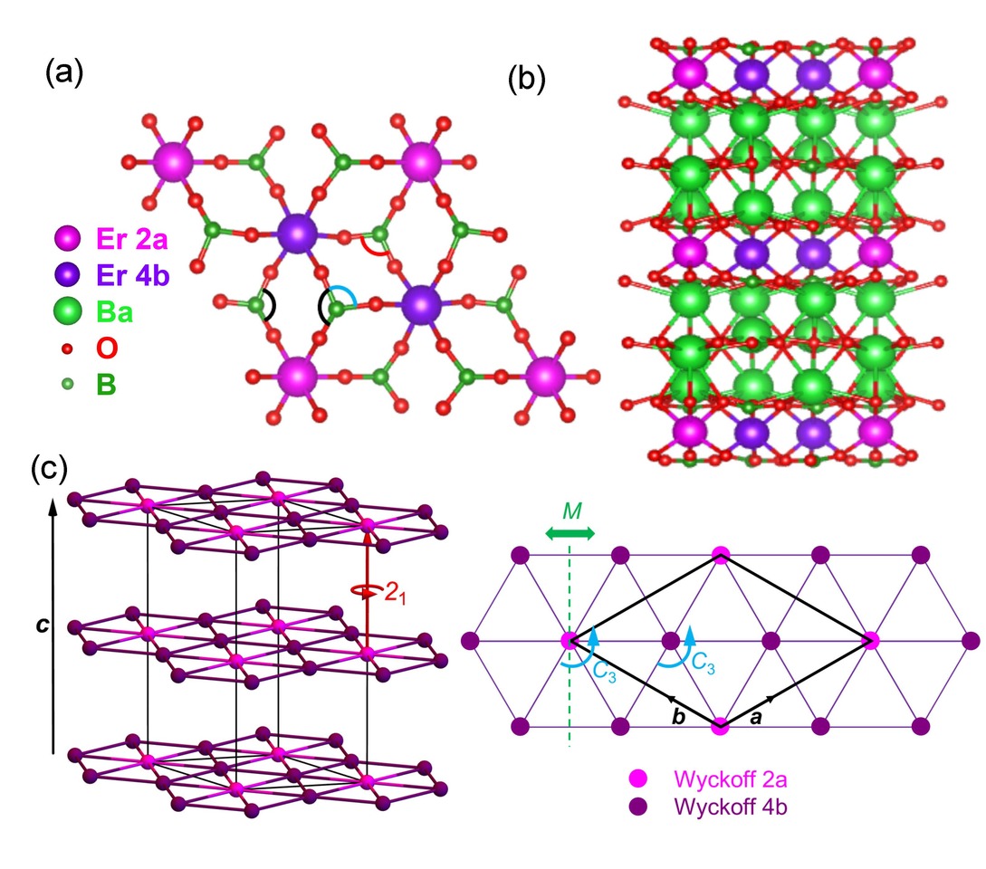 Magnetic Marvels: Unveiling Triangular Lattice Secrets in Ba3Er(BO3)3 ...