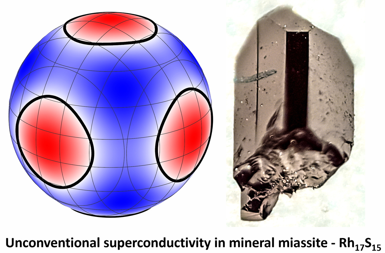 Unconventional Superconductivity in a Mineral Miassite, Rh17S15 ...