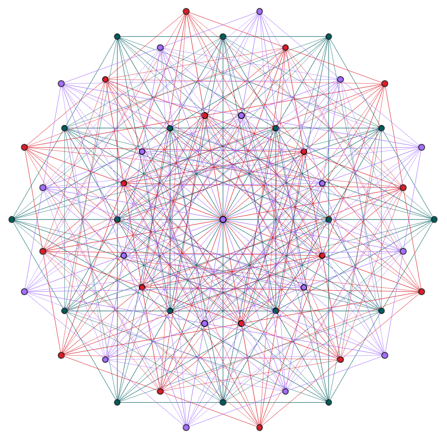 Polytopes protect Quantum Information | Research Communities by ...