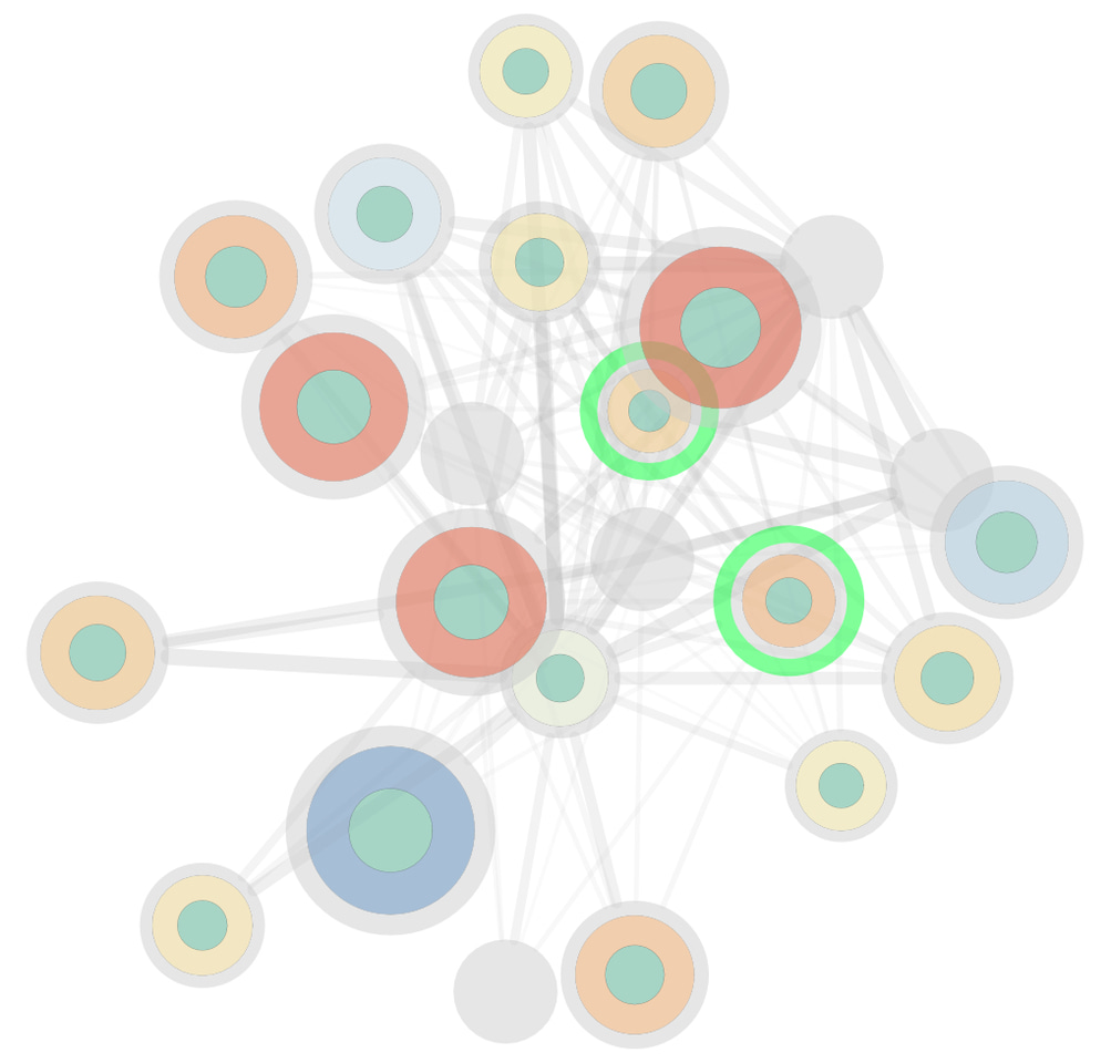 VESPA: Unlocking the covert pathways of resistance to targeted cancer ...