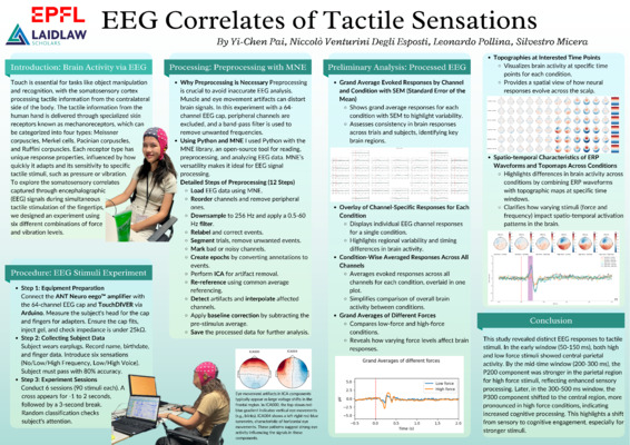 Research Report - EEG Correlates of Tactile Sensations | Laidlaw ...