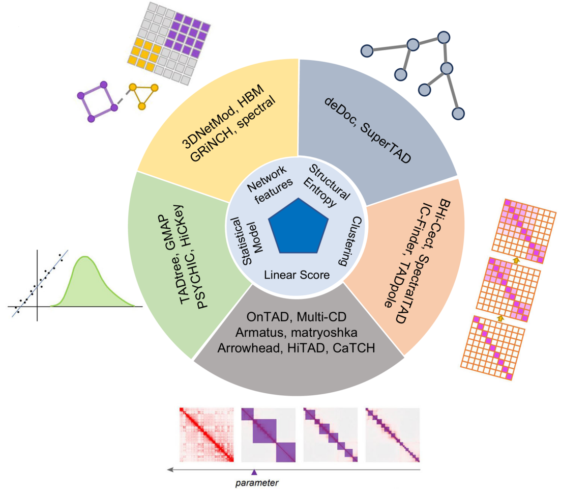 A comprehensive benchmarking with interpretation and operational ...