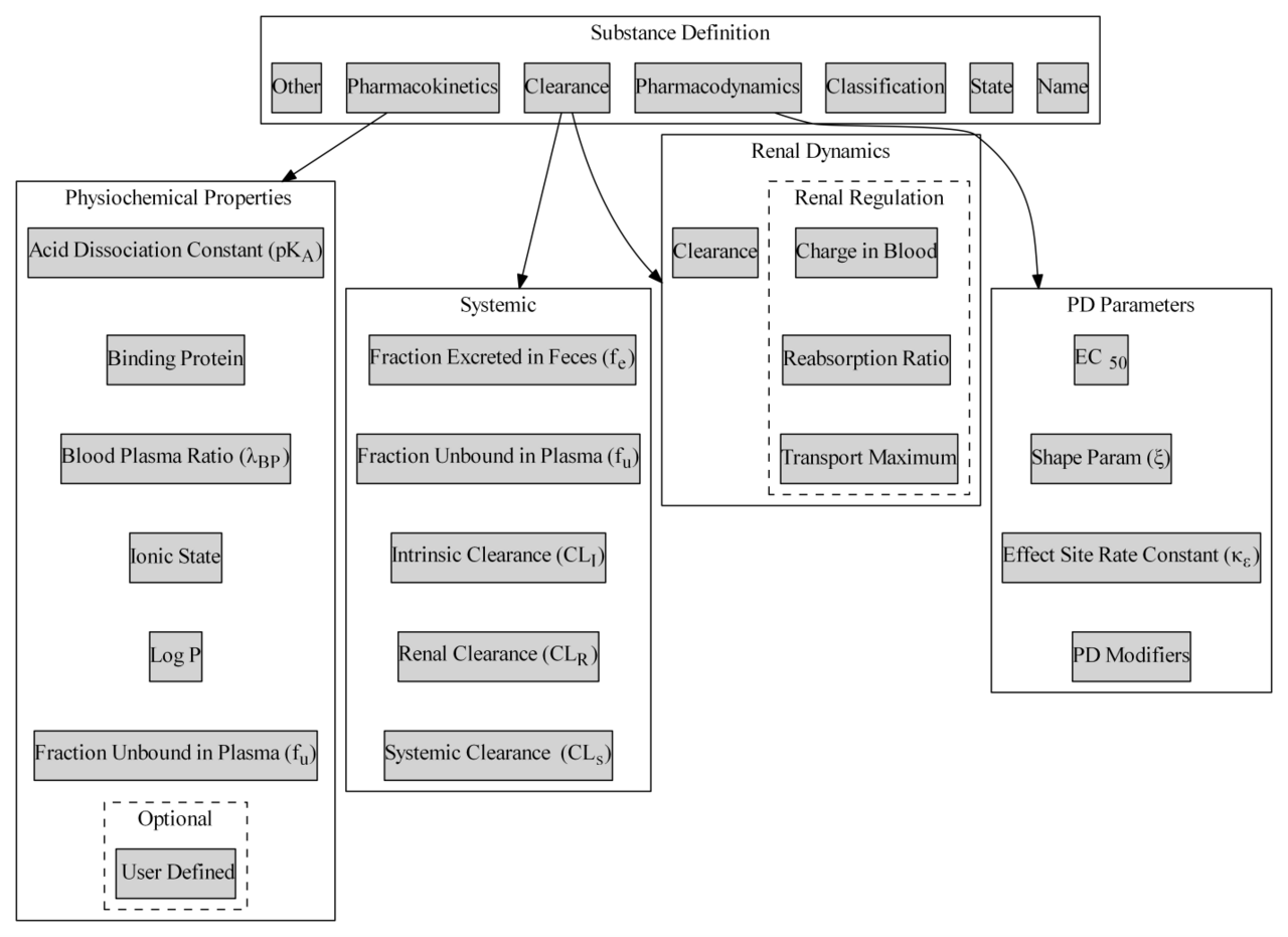 Whole Body Physiology Model to Simulate Respiratory Depression of ...