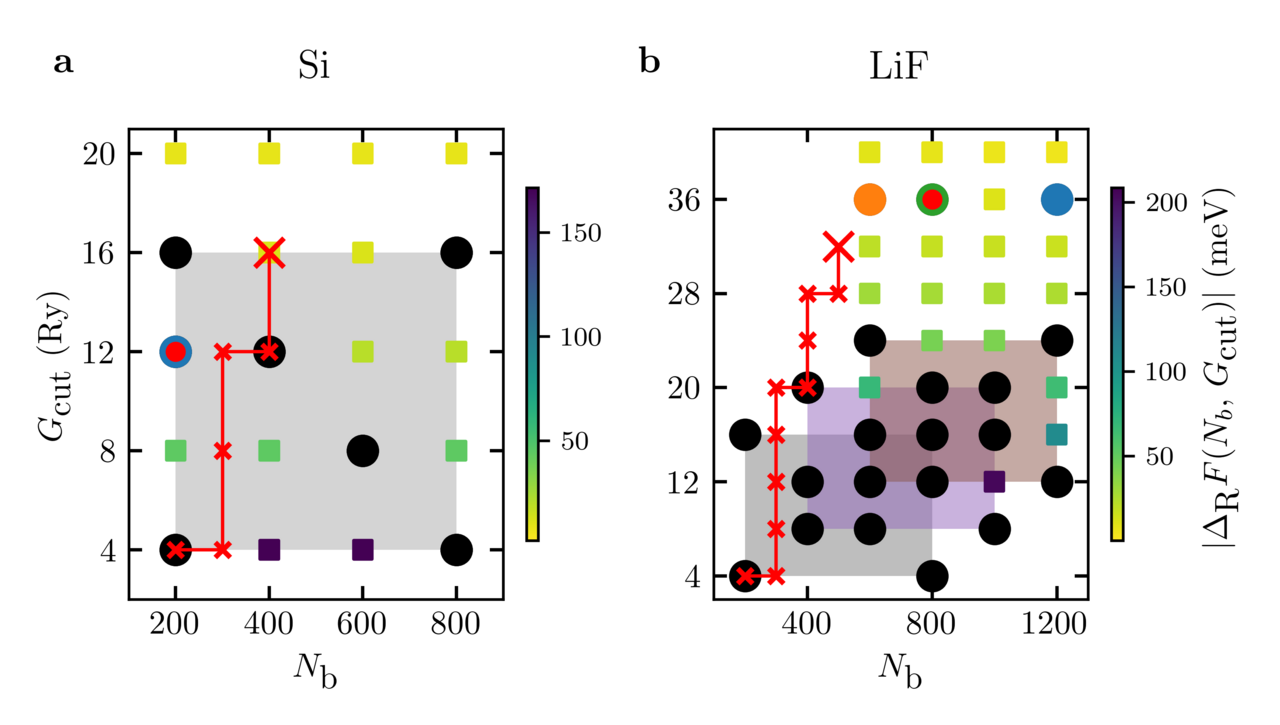 Accelerating advanced first-principles calculations | Research ...