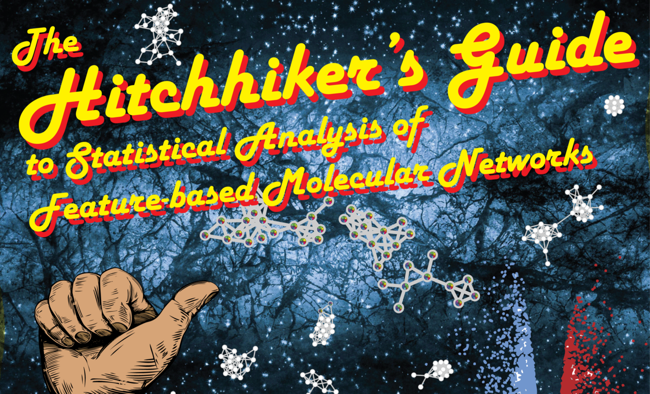 A Community Based Protocol For The Statistical Analysis Of Non Targeted