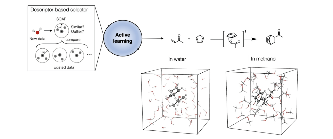 Modeling solvent effects in chemical reactions | Research Communities ...