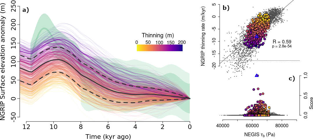 The Northeast Greenland Ice Stream triggered past ice-surface elevation ...