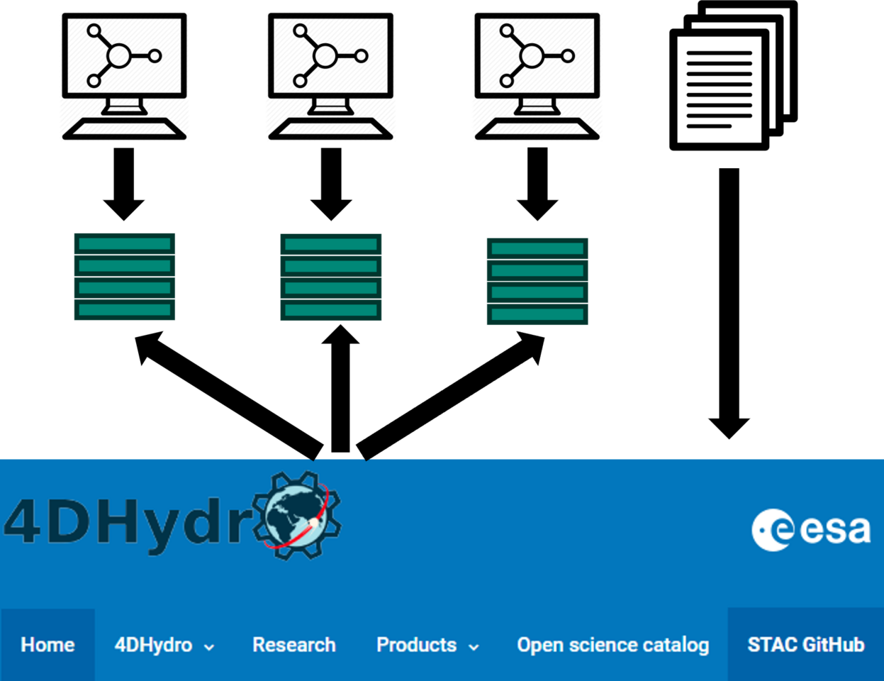 On the importance of data uniformity and access | Research Communities ...