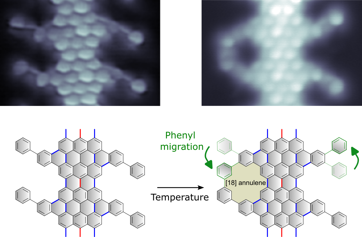On-surface synthesis of porous graphene nanoribbons mediated by phenyl migration | Research ...