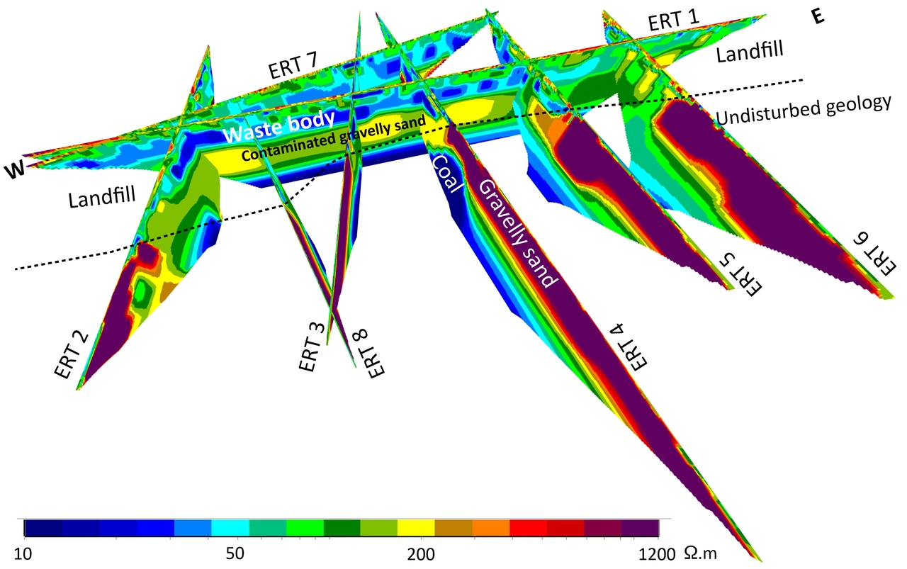 Joint interpretation of magnetic, transient electromagnetic, and ...