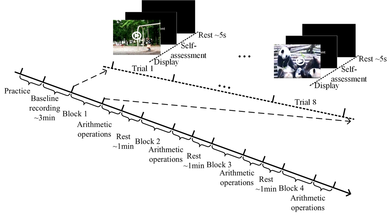 A Multimodal Dataset For Mixed Emotion Recognition Research Communities By Springer Nature