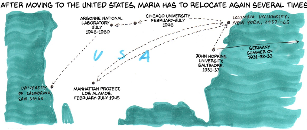 How I wrote a graphic biography of physics Nobel laureate Maria ...