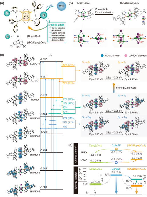 Ligand-mediate exciton allocation enables efficient cluster-based white ...