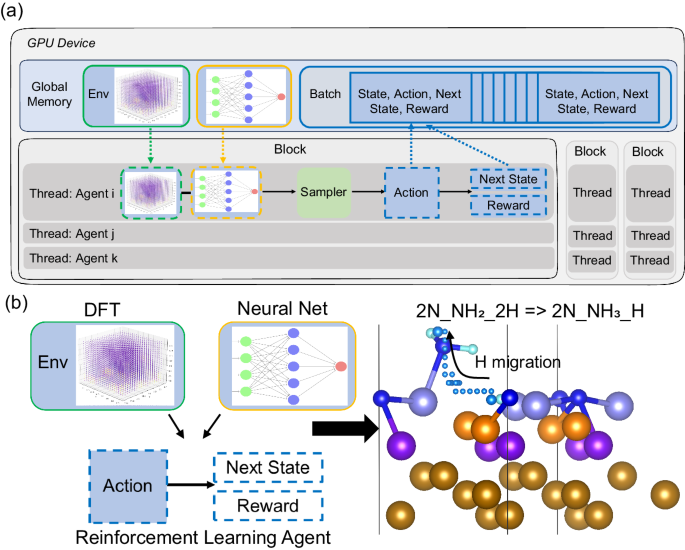 Automatically Determining Catalytic Reaction Mechanisms Using High-Throughput Deep Reinforcement ...