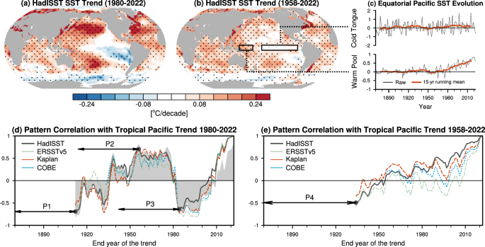 An Emerging Pacific Climate Change Pattern | Research Communities by ...