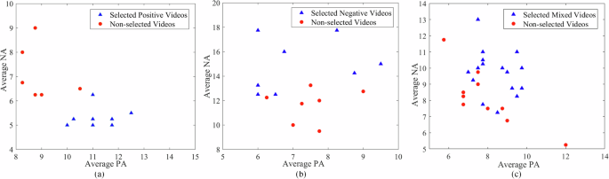 A Multimodal Dataset for Mixed Emotion Recognition | Research ...