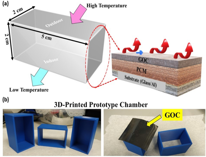 How Publishing in Scientific Reports Motivates and Inspires Me: A ...