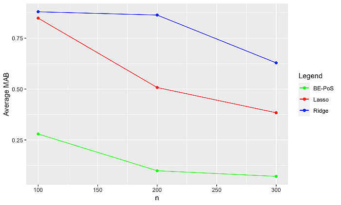 Making Inferences After Model Selection Laidlaw Scholars Network