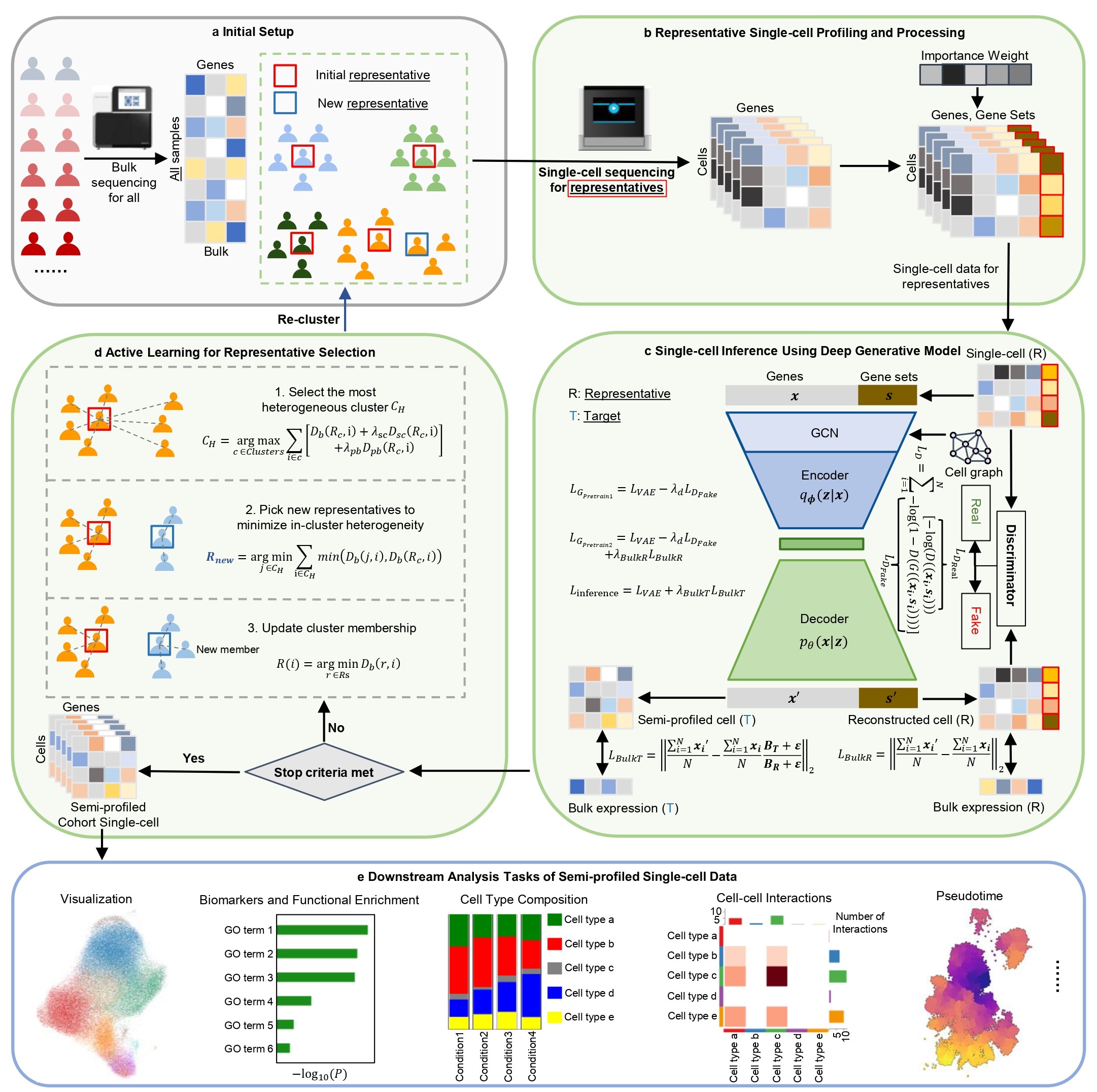 Introducing scSemiProfiler: A Deep Generative AI and Active Learning Framework Providing Cost ...