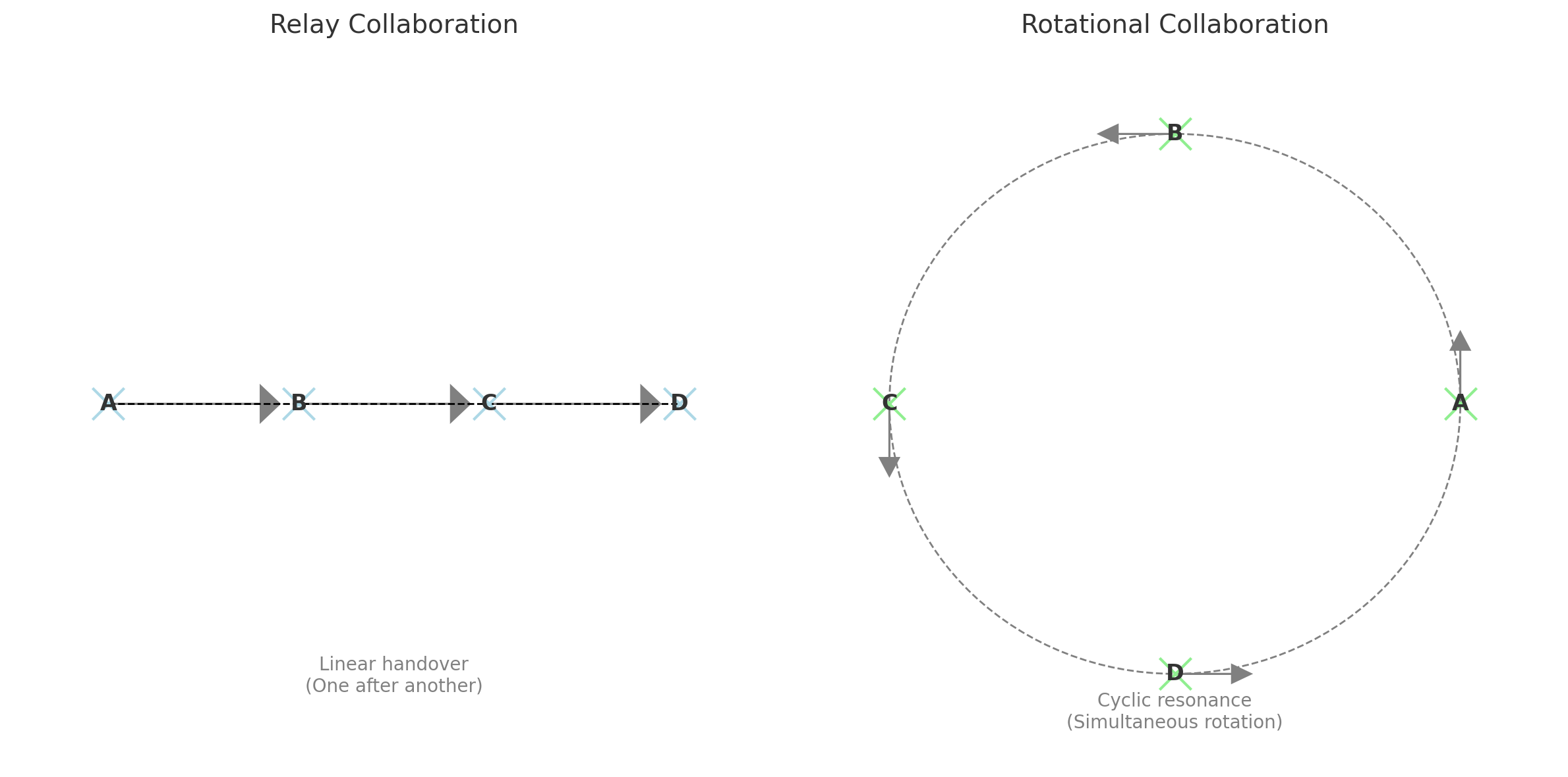 Structured Expression Resonance（SER）Whitepaper｜Making Language the ...