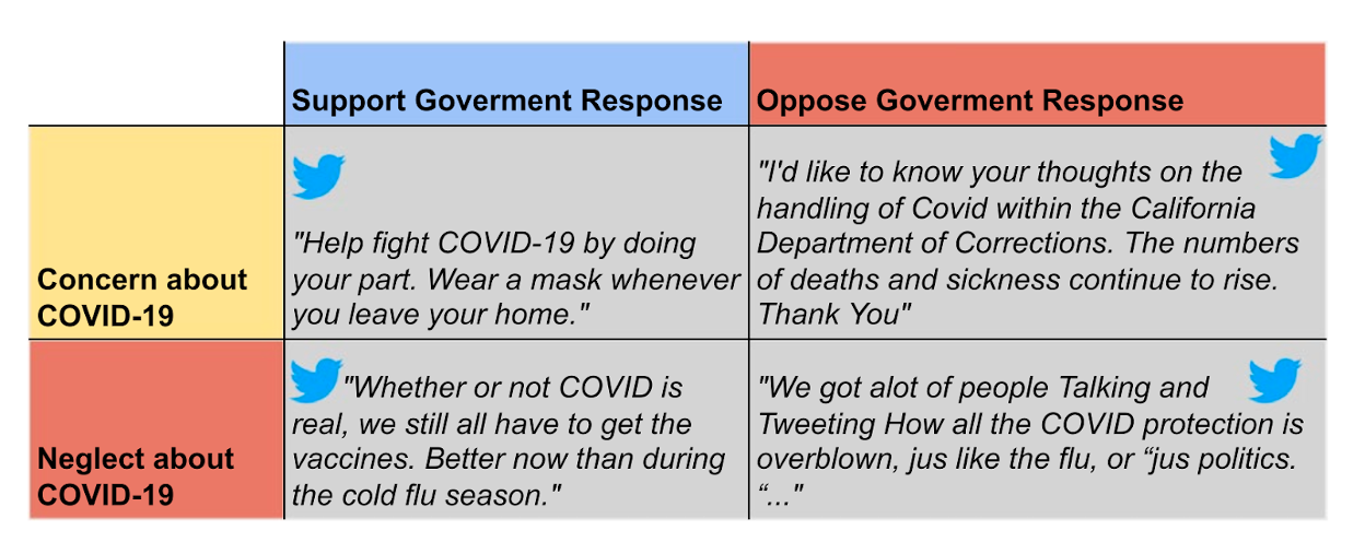 MGLEP: Multi-Modal Data for Accurate Pandemic Forecasting and Analysis | Research Communities by ...