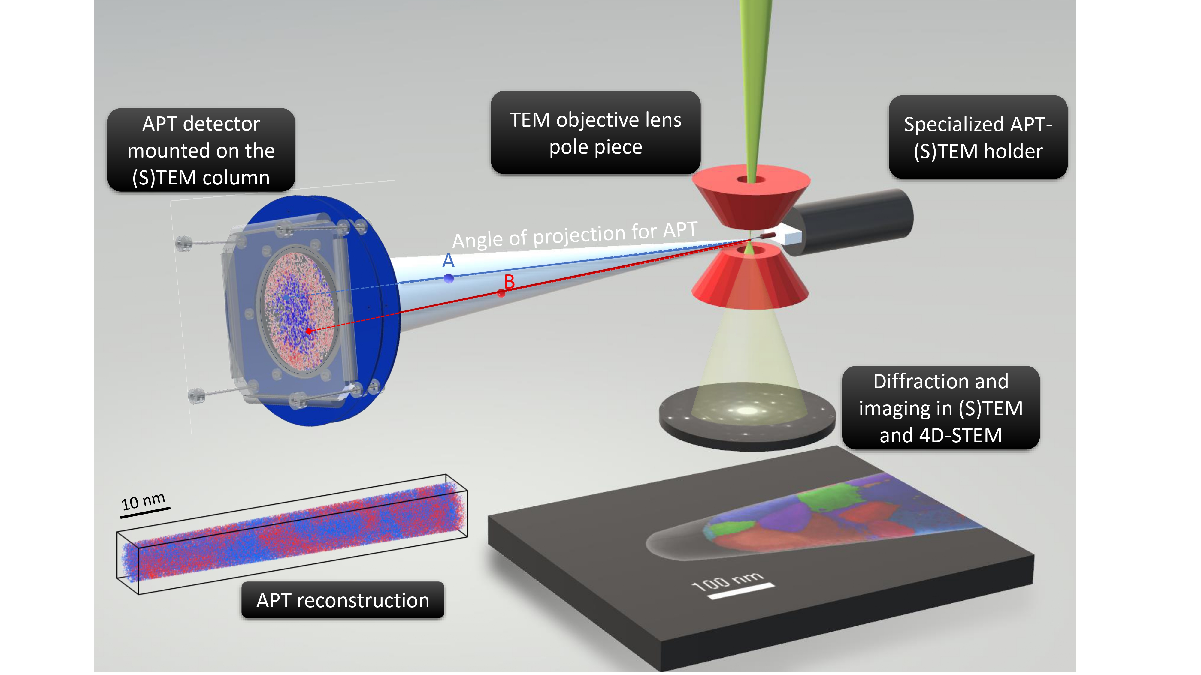 🚀 Revolutionizing microscopy: A new milestone! | Research Communities by Springer Nature