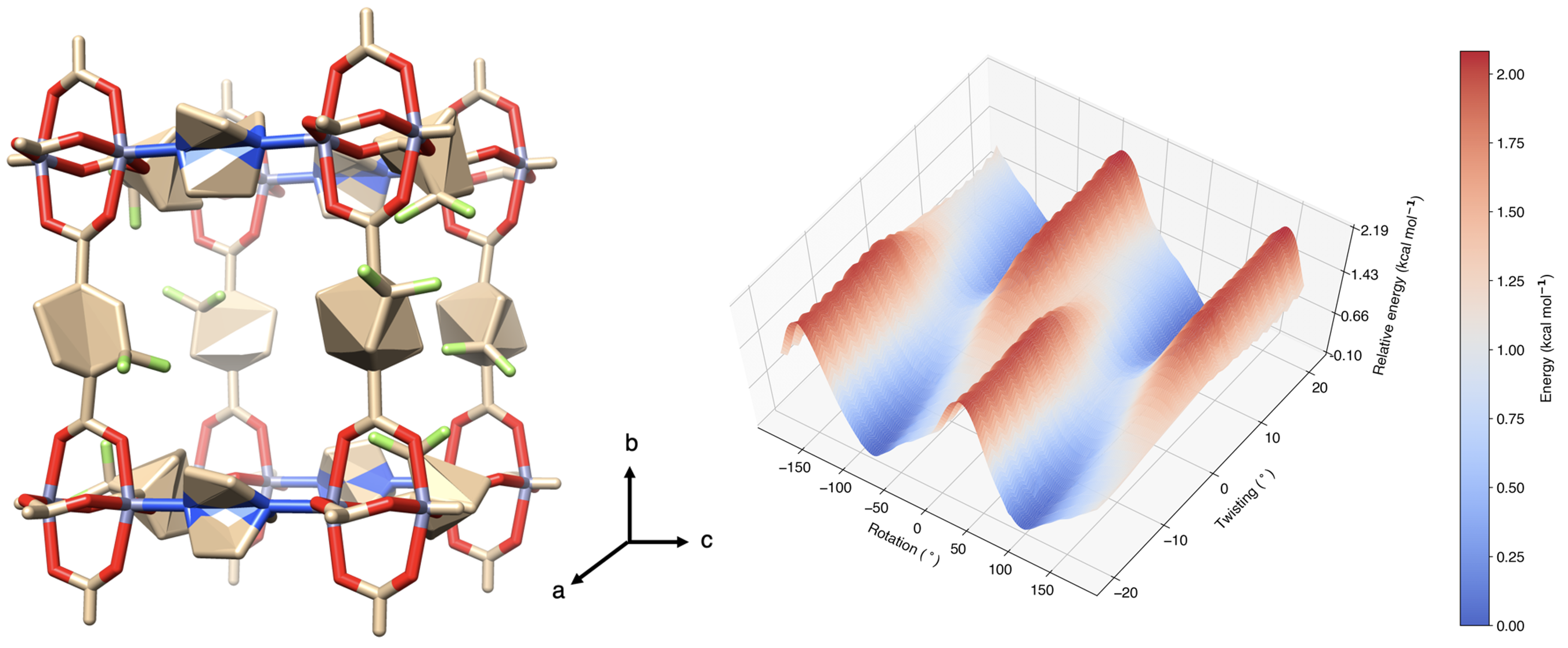 Spontaneous Collective Alignment of Reorienting Dipolar Arrays | Research Communities by ...