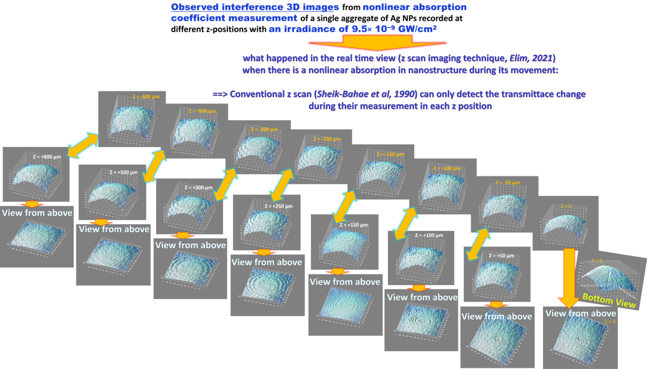 Capturing Unseen Wisdom: Light-Matter Response Interactions | Research ...
