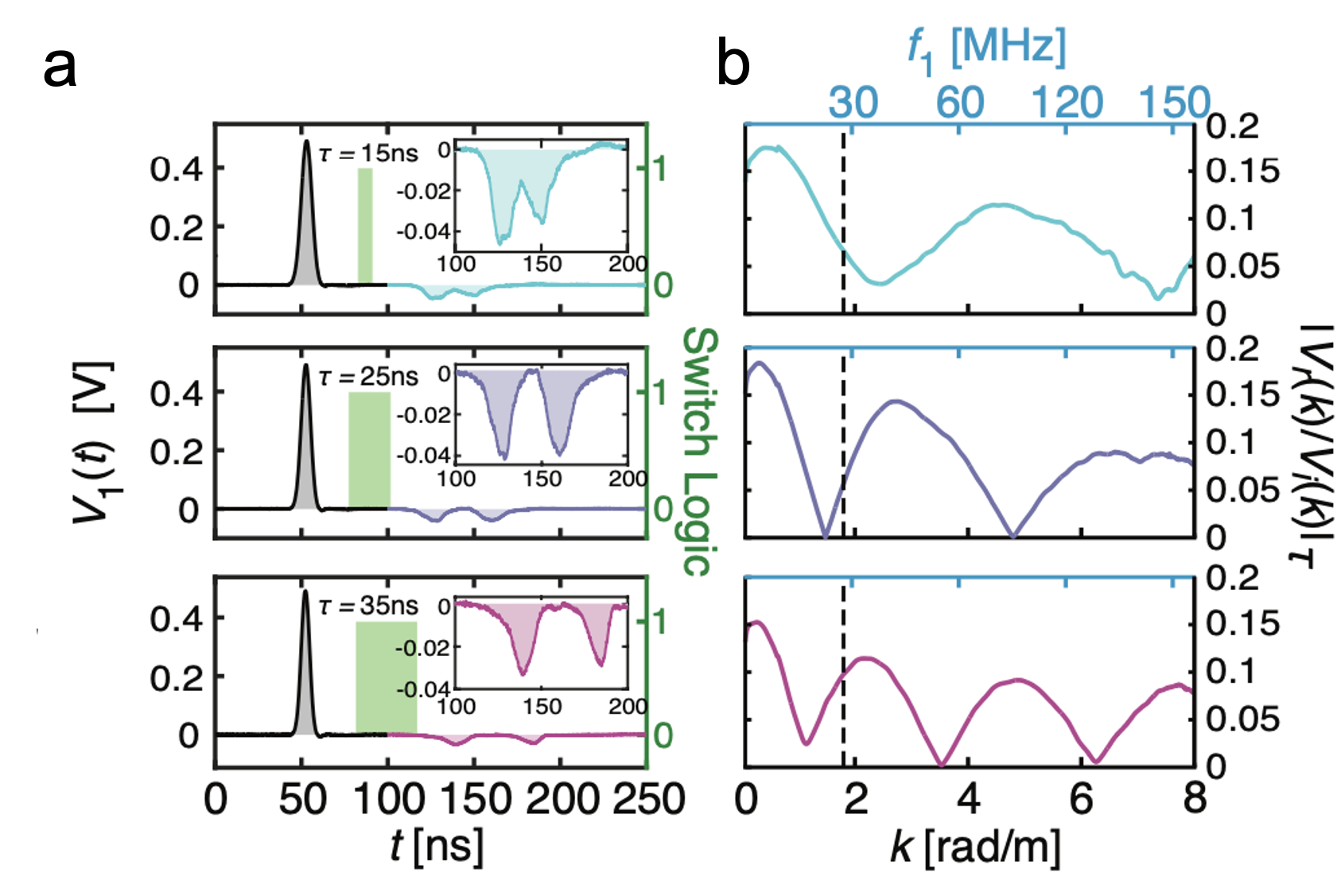 Scientists are STUNNED to see 'Time Reflections' in electromagnetic ...