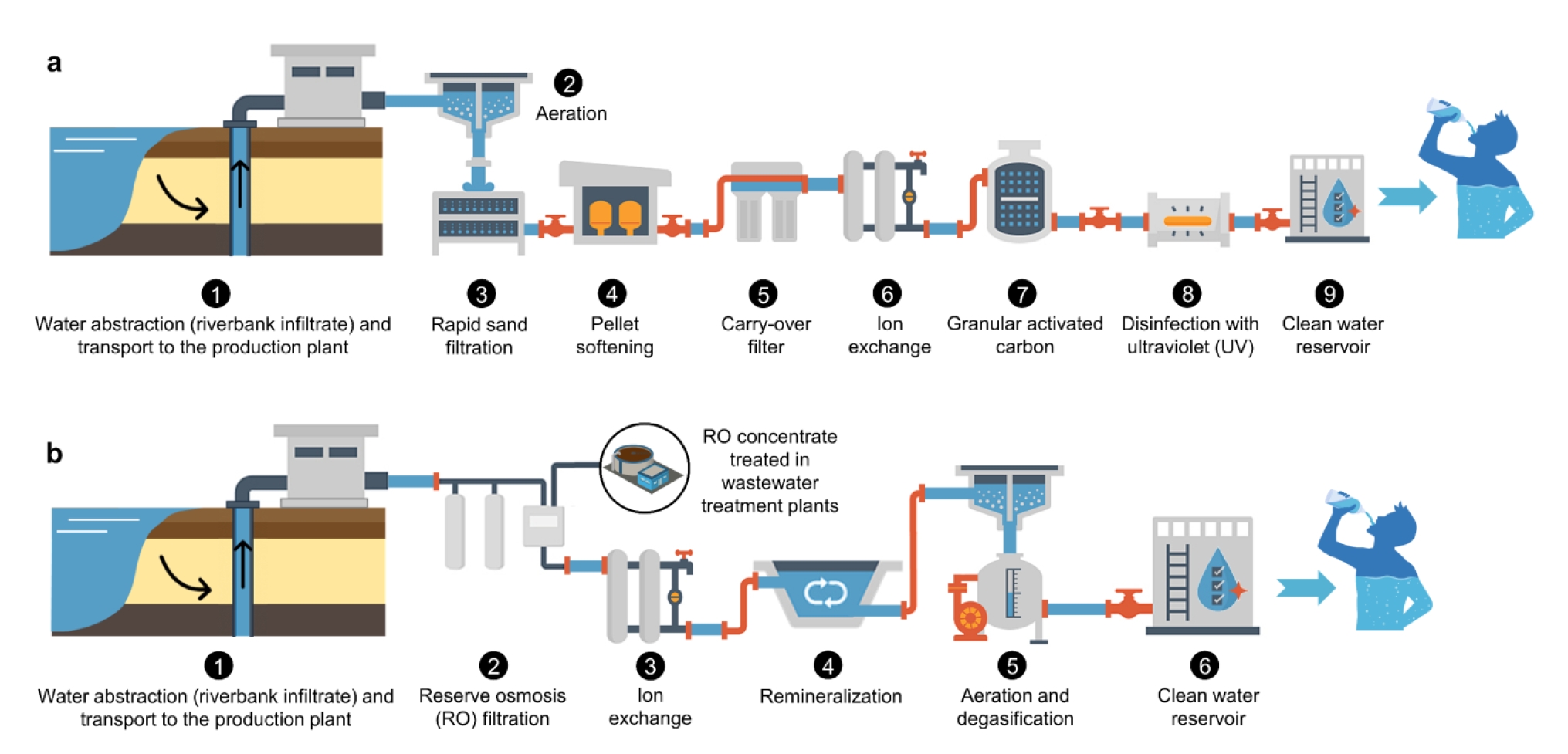 Drinking Water Treatment Process Flow Diagram