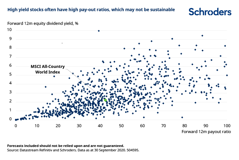 Three charts that show the growing appeal of dividend income | Money ...