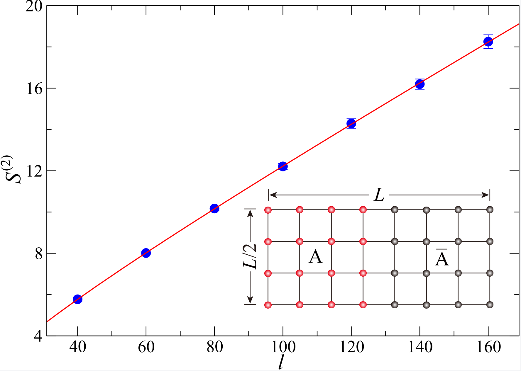 Entanglement Entropy Quantum Entanglement