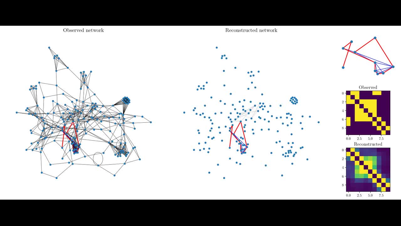 Network reconstruction using latent motifs | Research Communities by Springer Nature