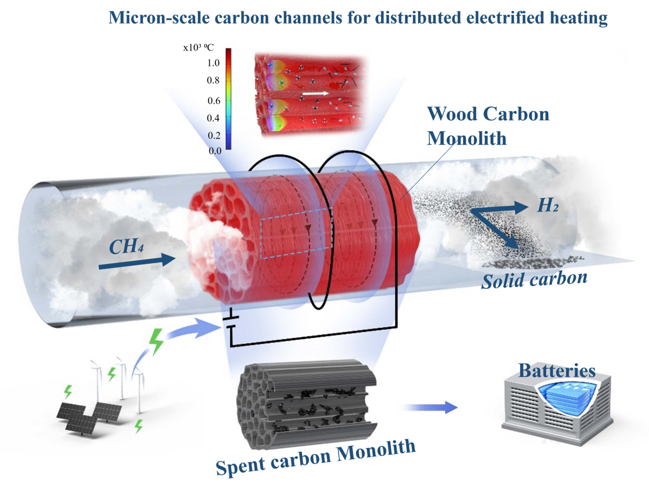 Further advancing electrified-heated chemical engineering process ...